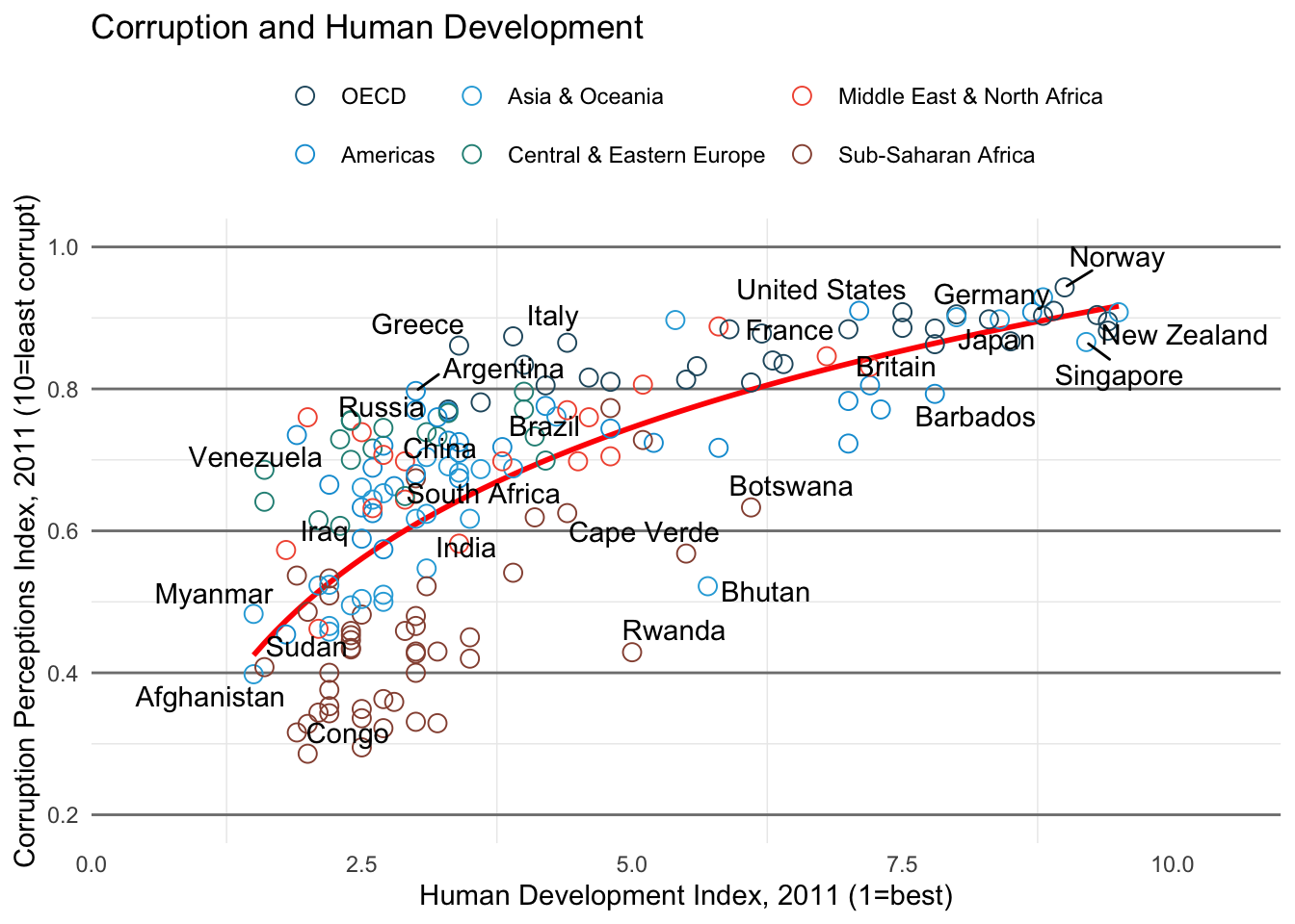 8 ggplot2 Graphics – Environmental Data Literacy